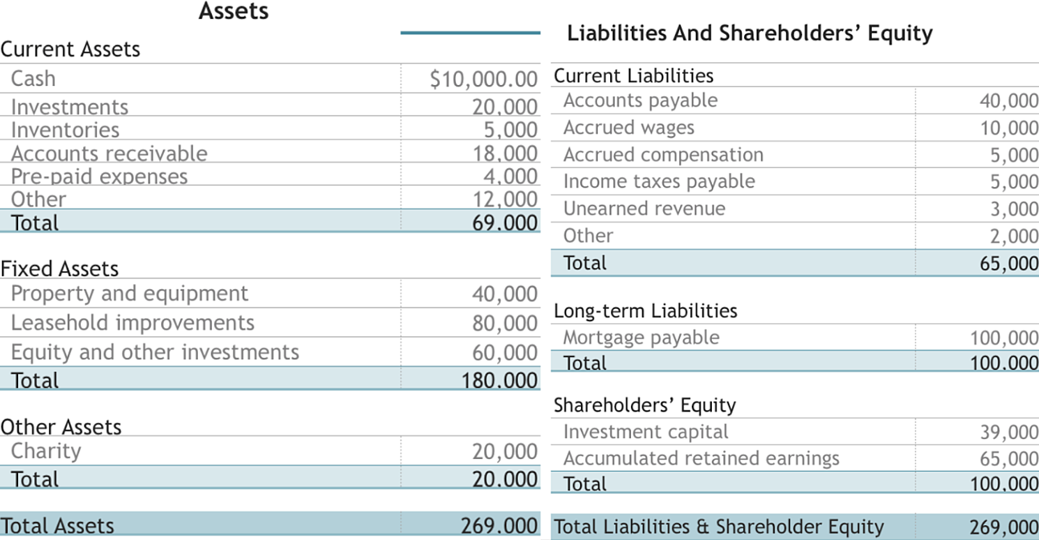 What Are Assets Definition Types And Examples What Are Assets Definition Types And Examples